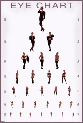Eye Chart Wall Poster by Unknown at FulcrumGallery.com