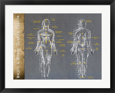 Major and Minor Chakra Points Fine Art Print by Unknown at ...